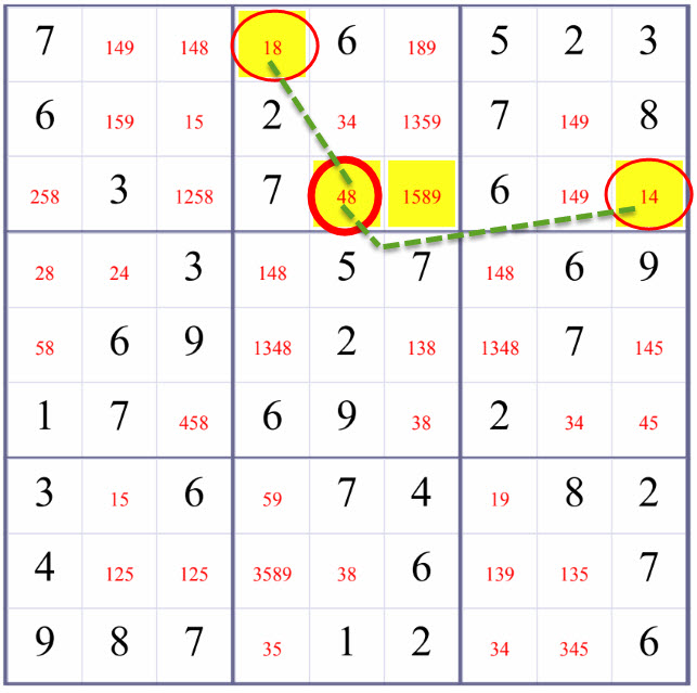 Advanced Solving Sudoku Technique X Wing